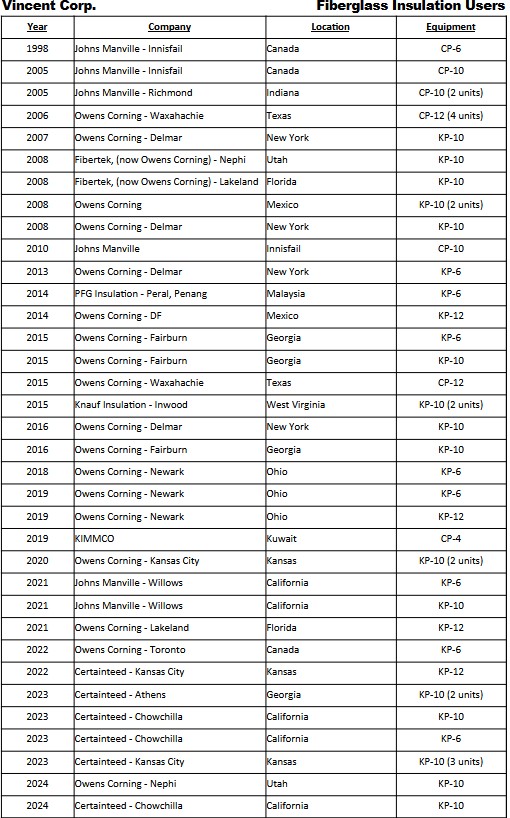 Fiberglass Dewatering | Vincent Corp
